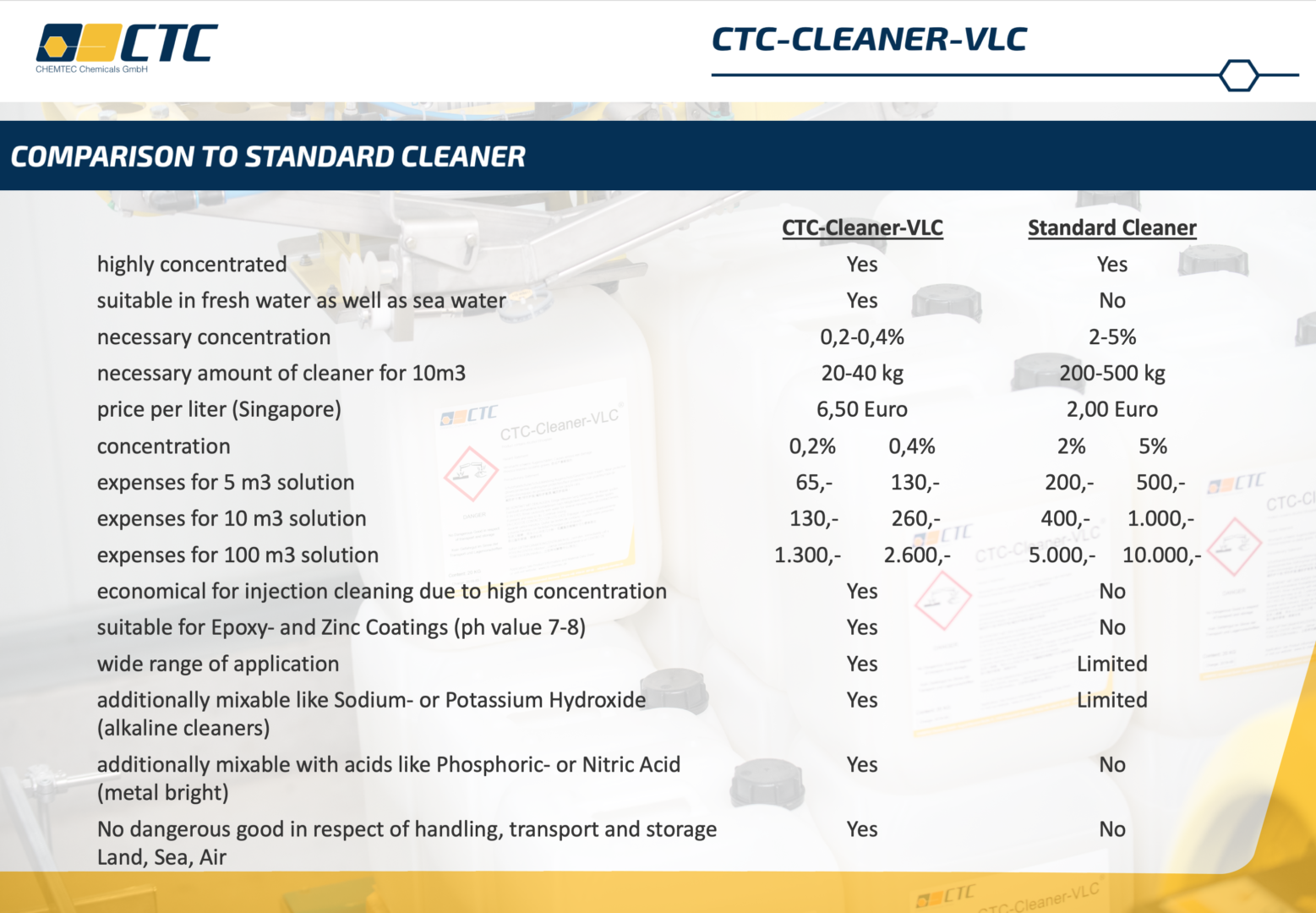 Did you know that… – CTC Chemtec Chemicals GmbH